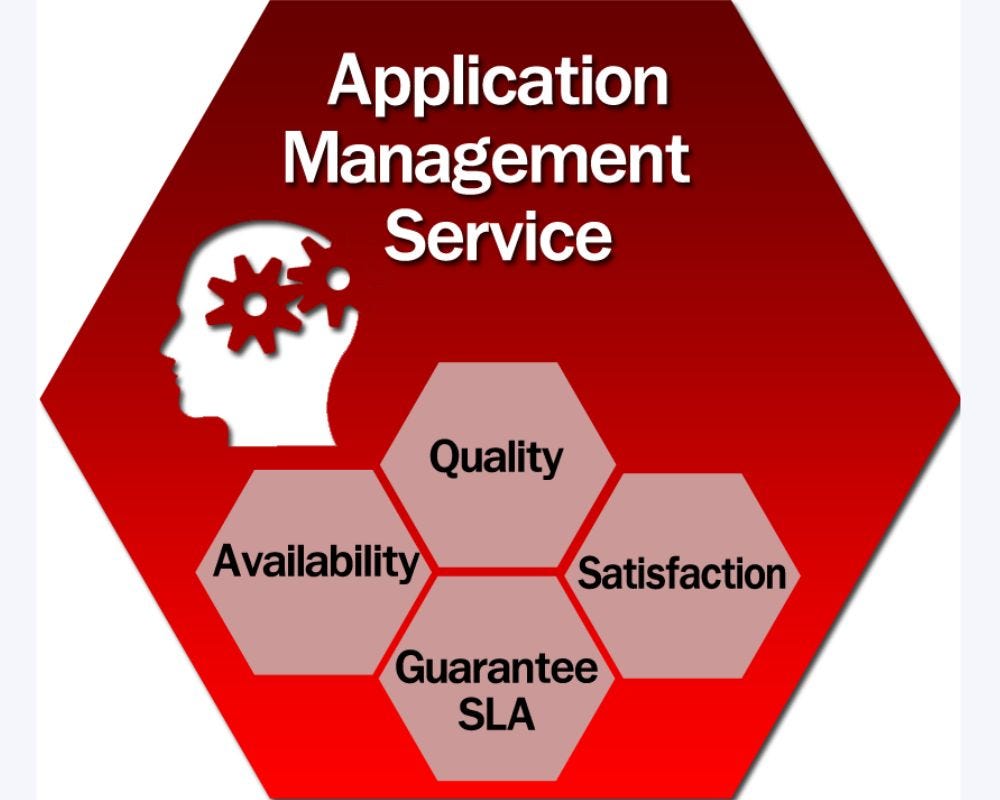 Exploring The Power of Application Managed Services | by ithelpers ... Exploring The Power of Application Managed Services | by ithelpers ...