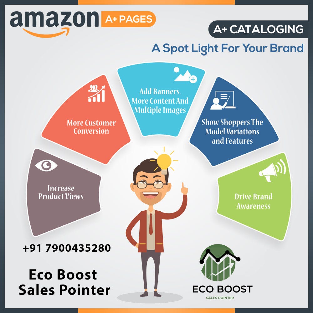 Amazon A+ Pages: A Spotlight for Your Brand! Eco Boost Sales ...