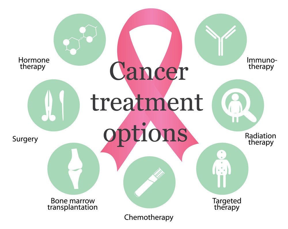 How is the best treatment option determined for a specific type of ...