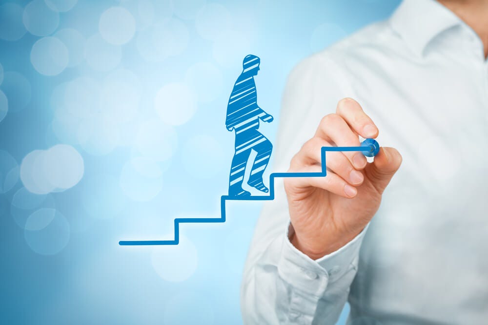 Why Do We Want Self-Development?. It is said that wehuman beings, human ...