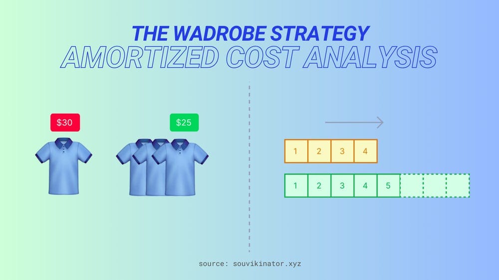 The Wardrobe Strategy: Understanding Amortized Cost Analysis | by ...
