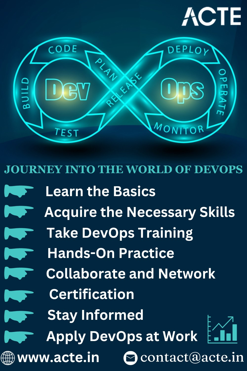 From Novice to Pro: Mastering DevOps for a Tech-Driven World | by Anna Jade | Medium