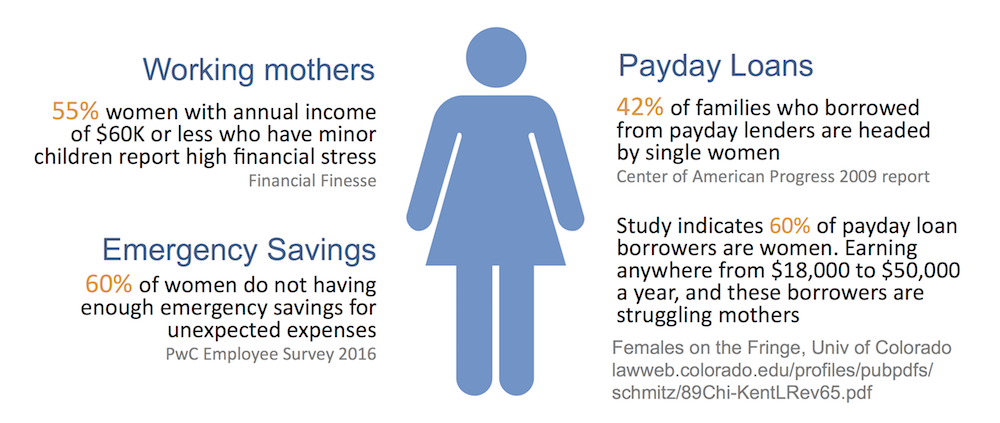 Working Mothers Seek Greater Financial Control | by PayActiv | Medium
