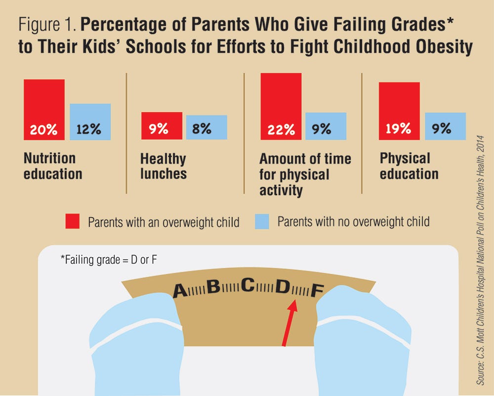 Repast and its purpose. Based on national data, economists… | by ...