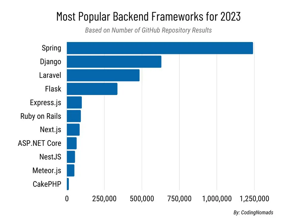 Is Java Still in Demand in 2023?. Java has been the leading programming ...
