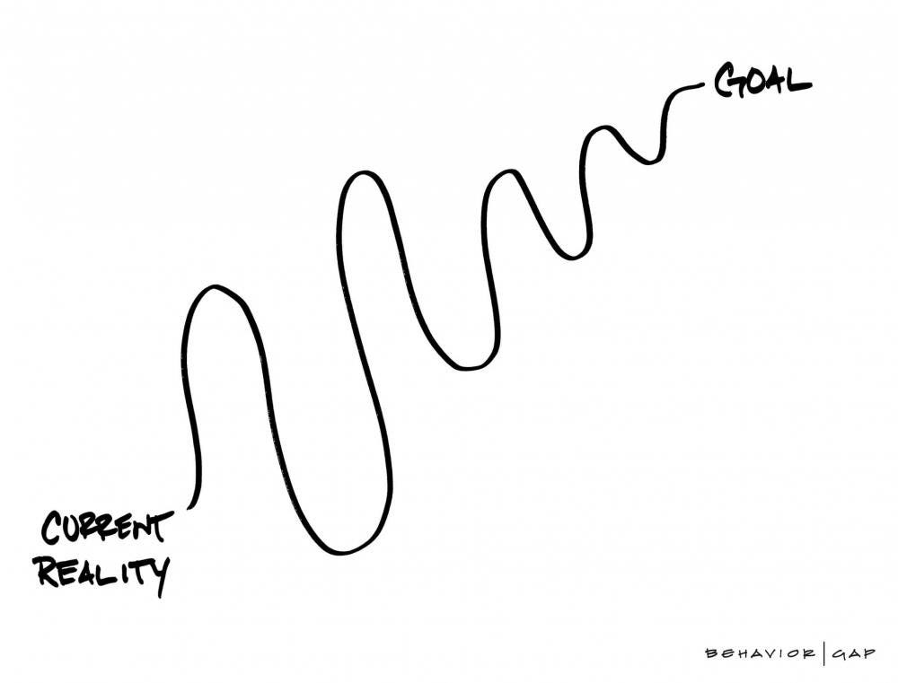 Kidding Ourselves About Our Reality | by Carl Richards | Medium