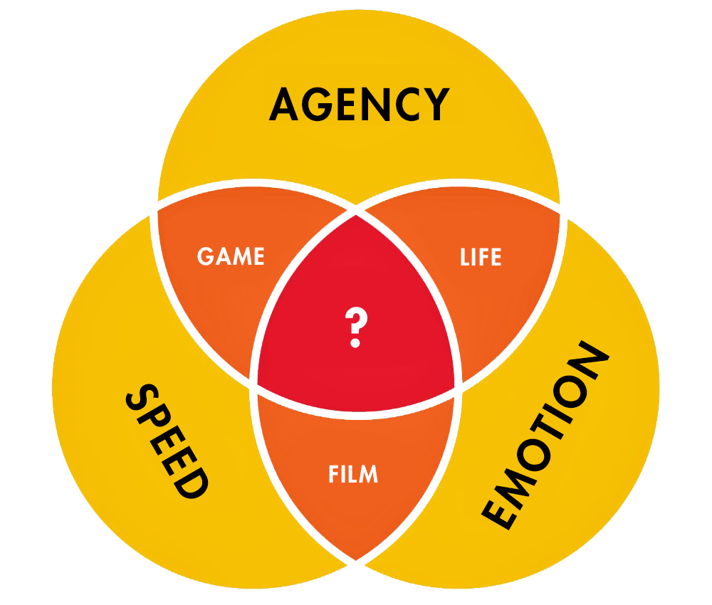 Agency, Speed, Emotion — Pick 2. My first post in 2017. | by Nick ...