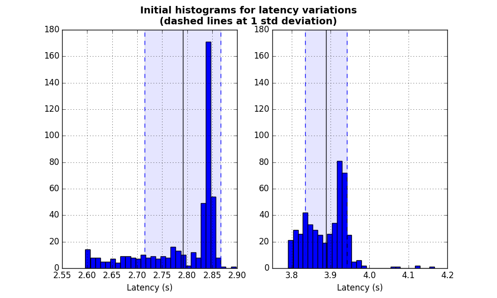 CPU Frequency Scaling. Modern CPUs on high-end, general… | by Emmanuel ...