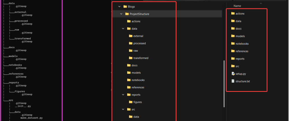 Data Science: Project Structure. Why should you use project structure ...