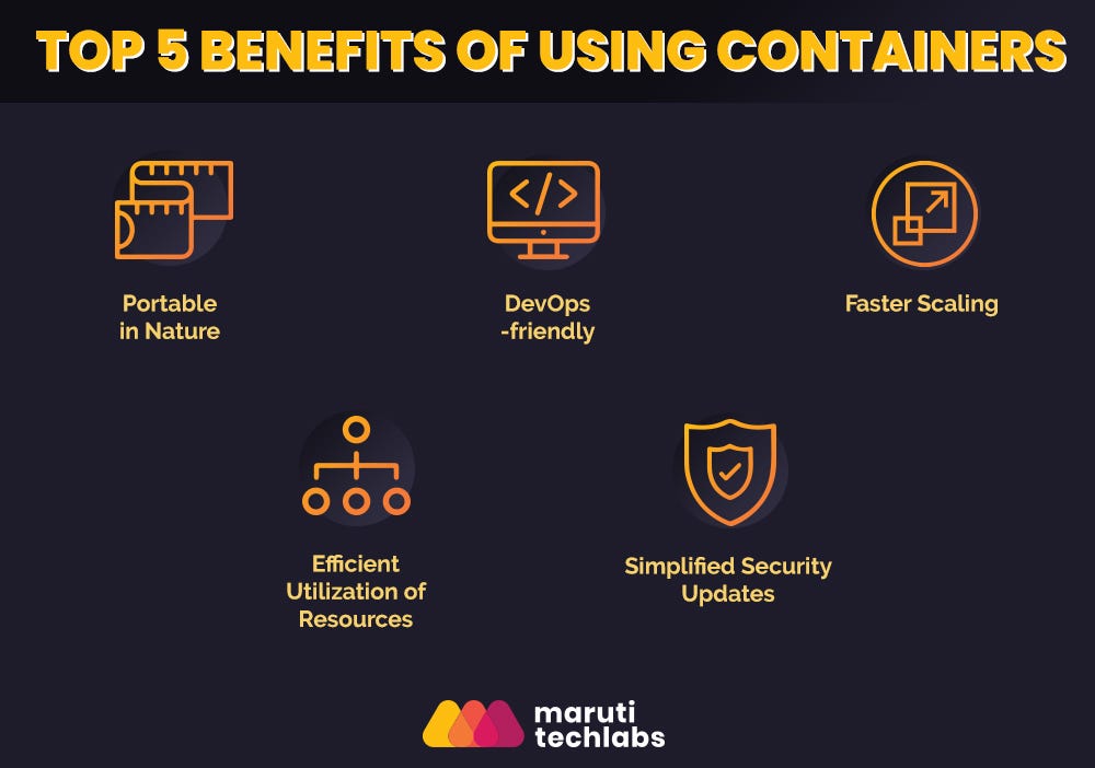 The ABC of DevOps Implementation with Dockers and Containerization | by ...