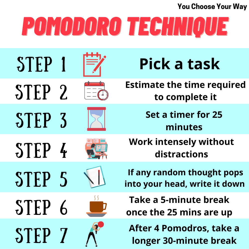 Eat that Frog with a Pomodoro. “The timetable is protracted, fatigue ...