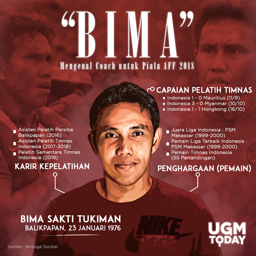 Today Infografis: Mengenal Bima Sakti. | by UGMtoday | UGMtoday | Medium