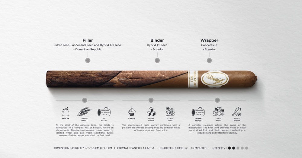 From Humble Beginnings to Cigar Excellence: A short history of Davidoff ...