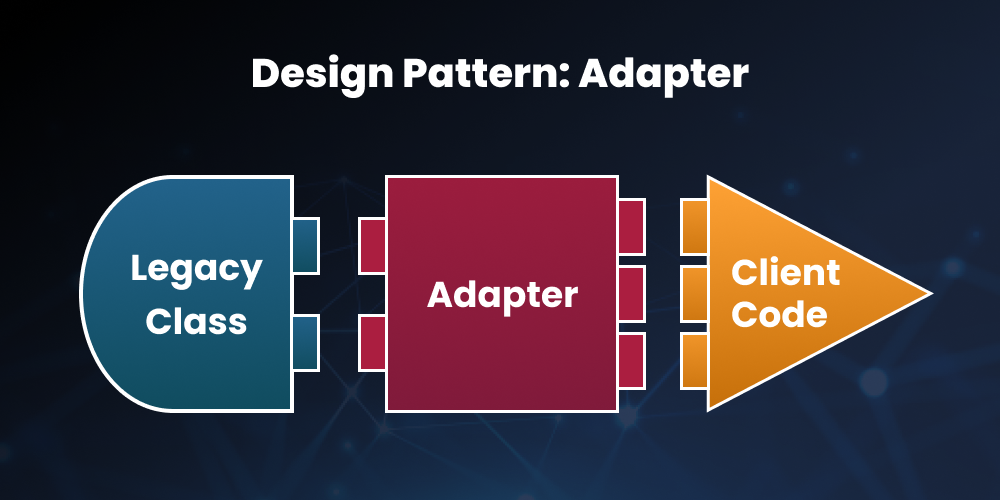 Design Pattern: Adapter. Vamos ver como podemos criar invólucros… | by ...