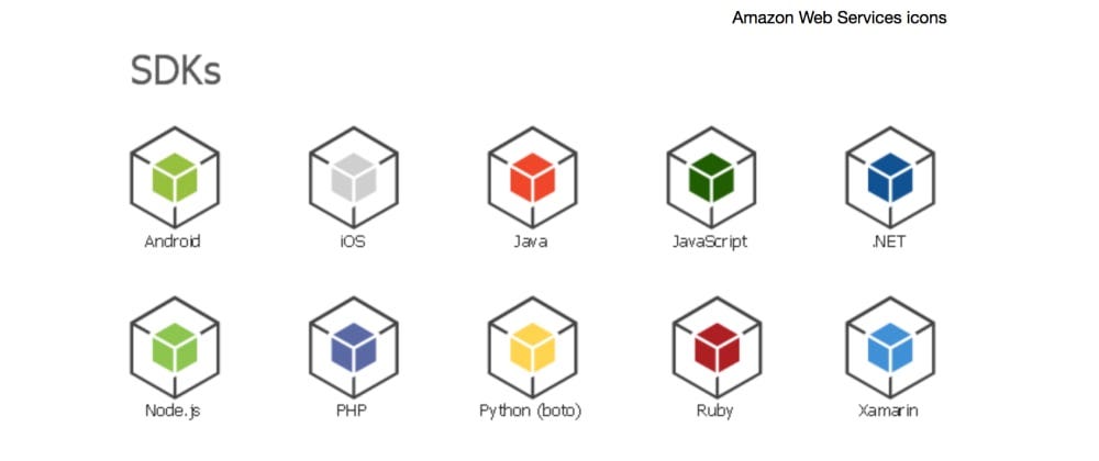 AWS Serverless: Vale a pena importar o AWS SDK! | by Eduardo Rabelo | Medium