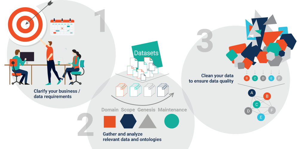 Crafting a Knowledge Graph: The Semantic Data Modeling Way — Ontotext | by Graphwise | Medium