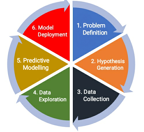 Model Science Definition