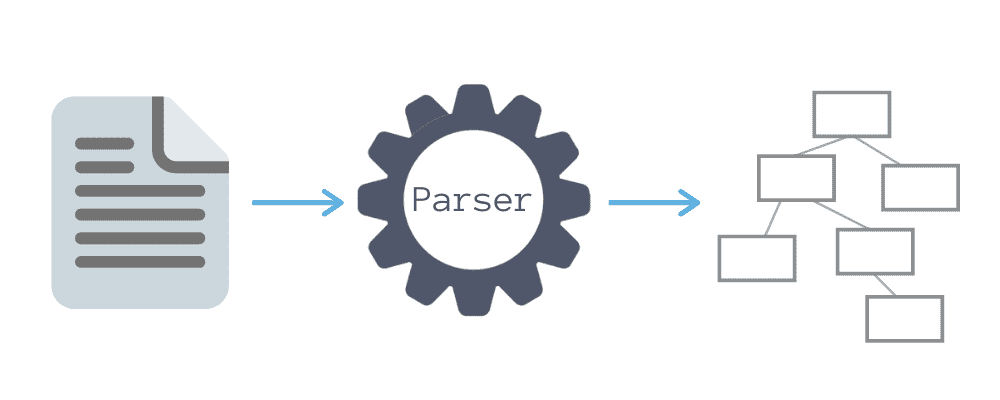 Extensible Notification Handler Almost All Apps These Days Has The