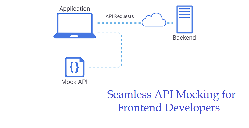 Mock API Responses Using the OhMyMock Chrome Extension | by Abdelfatah Taouala | Medium