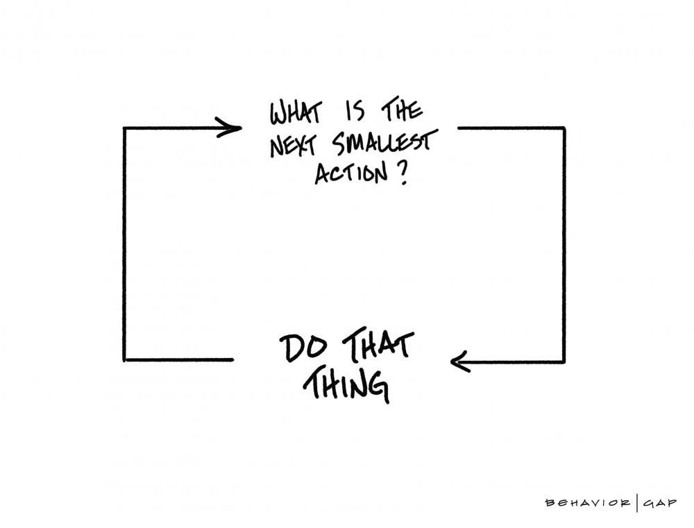 A Simple Formula for Making Dreams Come True | by Carl Richards | Medium