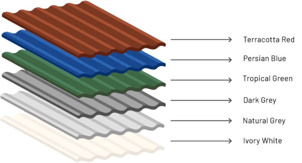 Advanced non-asbestos corrugated roofing sheets by Everest Industries ...