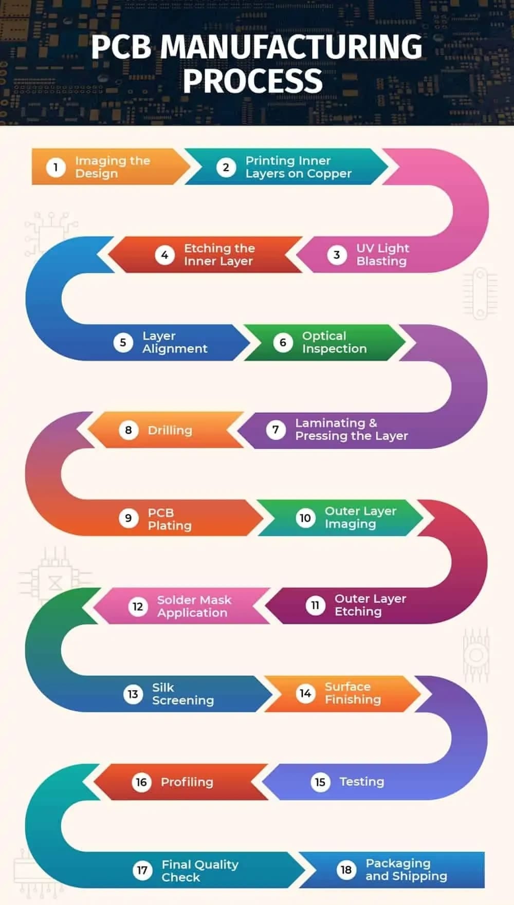 7 Proven Steps to Choose a Reliable & Low-Cost PCB Prototype Supplier in China (2025 Guide) | by ...