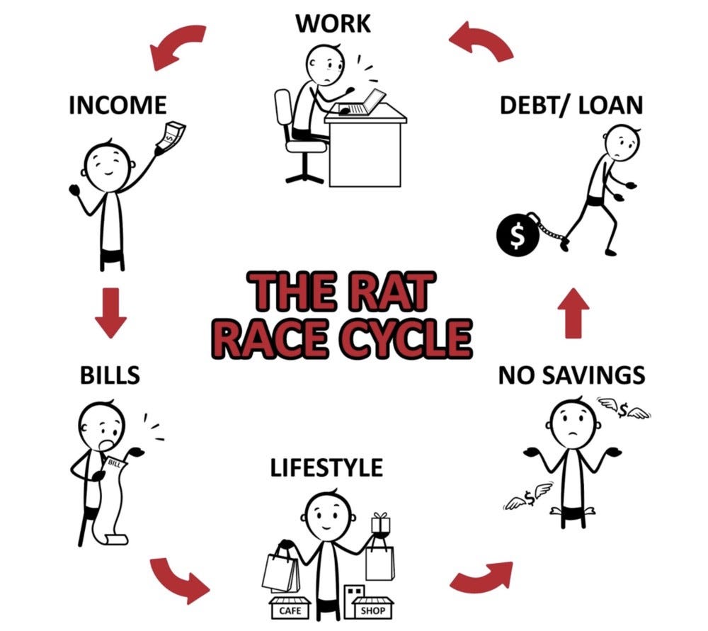 30-Something $ Millionaire. How NOT to ACE the rat race… YET… | by ...