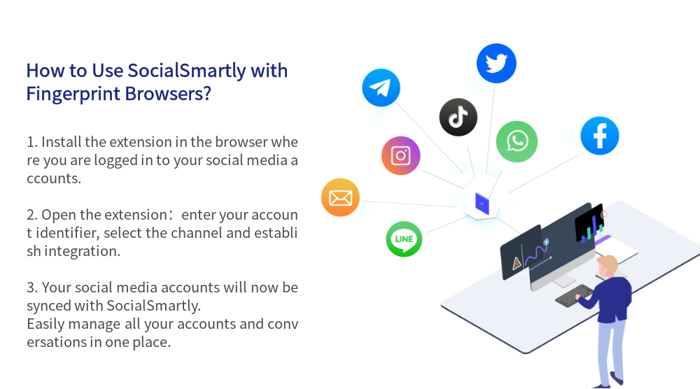 How to Use SocialSmartly with Fingerprint Browsers? | by SocialSmartly | Medium