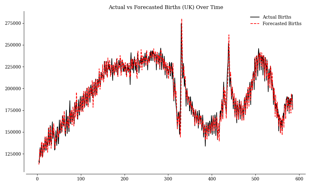 Forecast Error Variance Analysis for Time Series using Historical Data ...