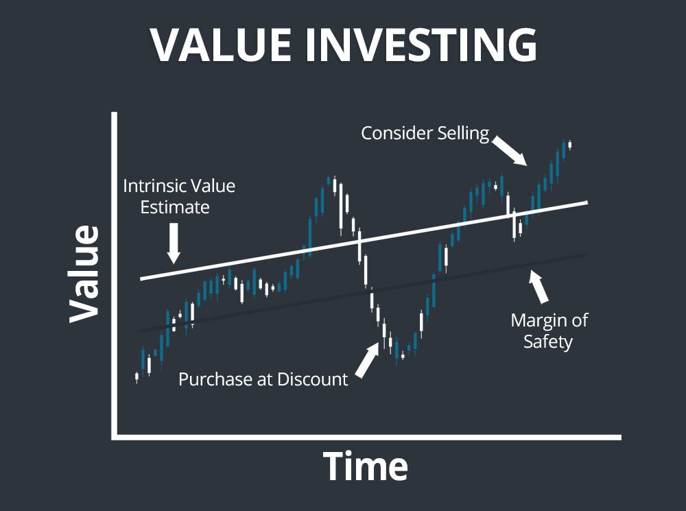 Mastering Value Investing: A Beginner’s Guide to Wealth Creation | by ...