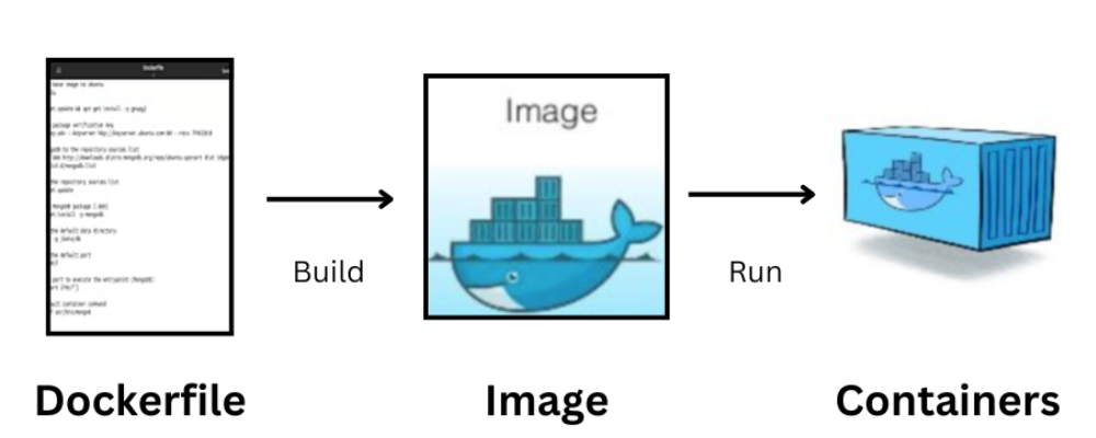 Why is Docker awesome? An Introduction to Using Docker Everyday | by Jesse Nerio | Javarevisited ...