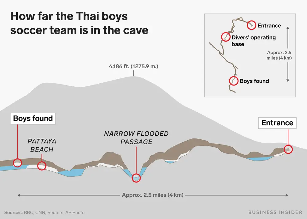 Thai Cave Rescue The Miracle With A Recent Tinge By Ramblings Of A