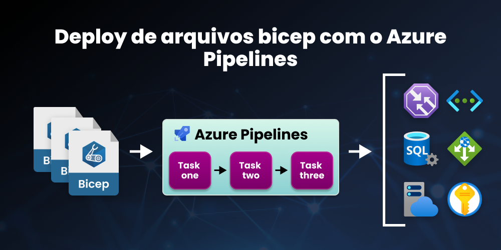 Deploy de arquivos bicep com o Azure Pipelines | by Talles Destefani de ... Deploy de arquivos bicep com o Azure Pipelines | by Talles Destefani de ...