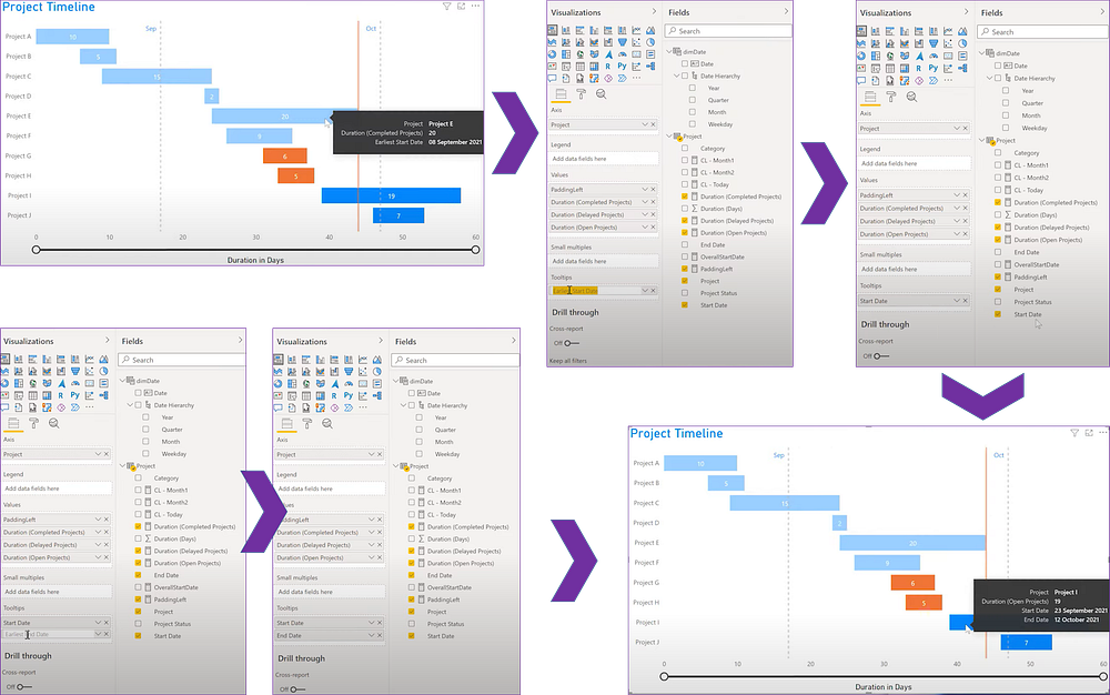 How I Built a Power BI Gantt Chart Using Only Built-in Visuals | Power BI