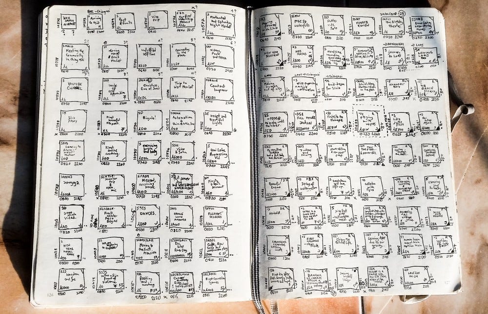 The Journal App Making Journal: Day 36 | by Nicole Liu | Medium