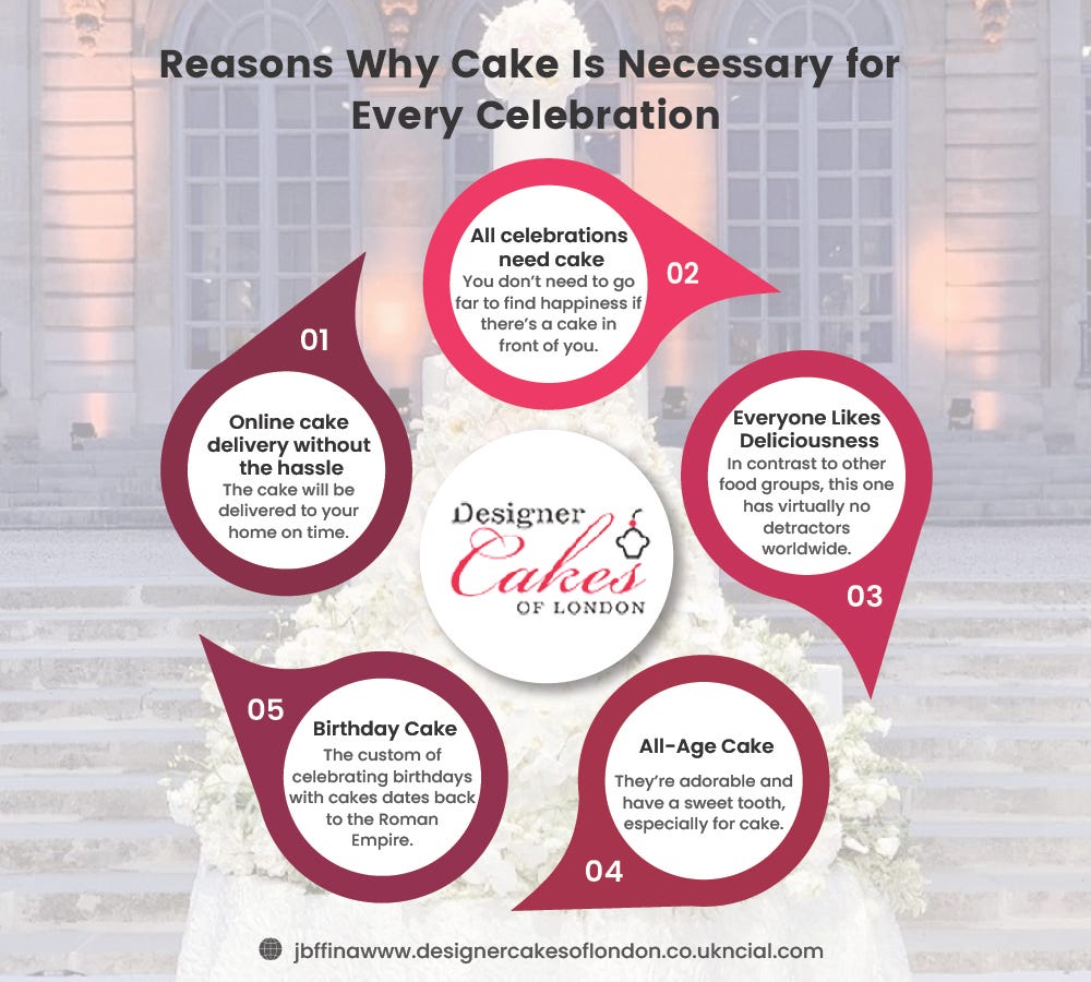 Reasons Why Cake Is Necessary for Every Celebration - Designer Cakes of ...
