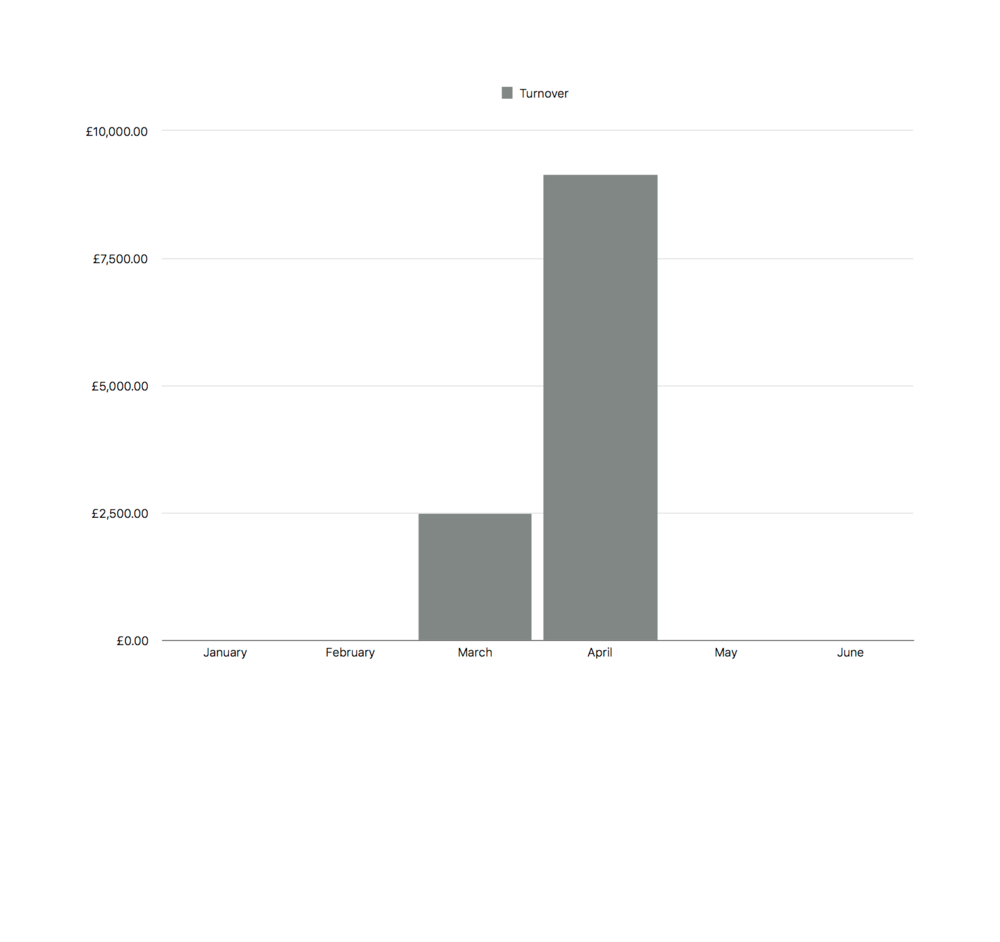 Freelance Diaries #3. I’m currently available for iOS and… | by Red ...