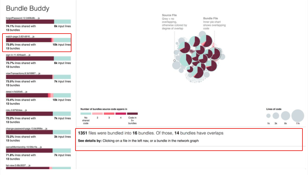 Faster, smaller bundles using Bundle Buddy and webpack’s CommonsChunkPlugin | by Vivek Nayyar ...