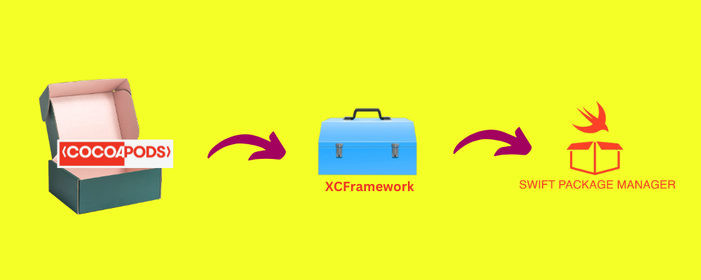 Using a CocoaPod as an XCFramework in a Swift Package | by Kusal Prabath Rajapaksha | Feb, 2025 ...