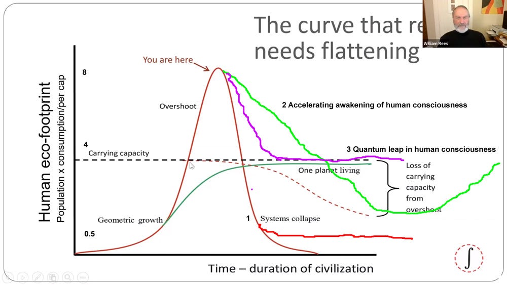 Shifting the Trajectory — 01: Introduction | by Russell Boulding ...