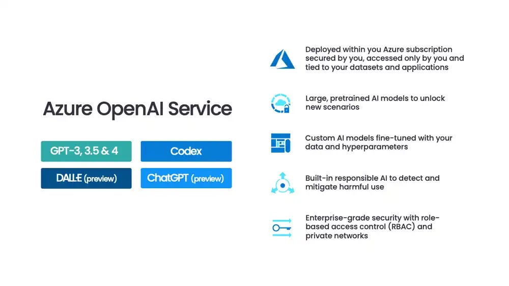 How Azure OpenAI Service Enhances Movie Streaming with Personalized Recommendations and Real ...