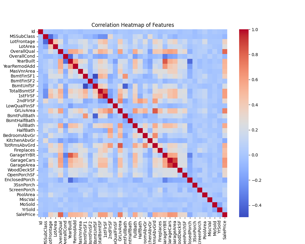 Predicting House Prices with the CRISP-DM Methodology: A Data-Driven ...