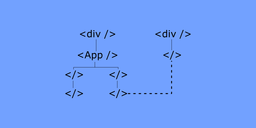 How to Improve DOM Structure with React Portal | by Nihar Raote | Geek ...