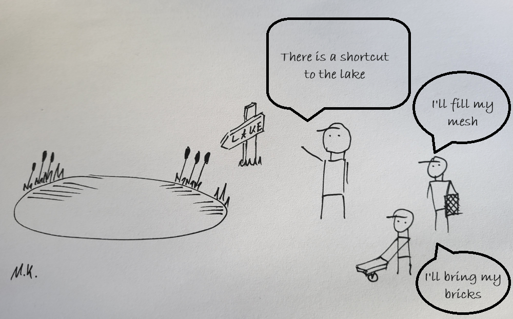 Microsoft Fabric — Shortcuts. In my previous posts, I introduced… | by ...