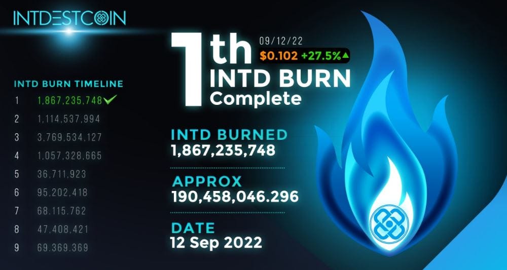 Providing practical solutions (INTD) | by Silkytakyaan86 | Medium