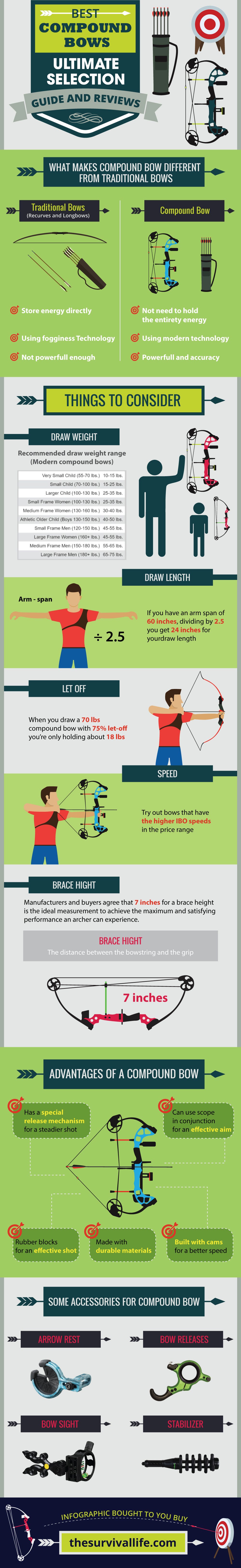 Best Compound Bows - Ultimate Selection Guide & Reviews | by The ...