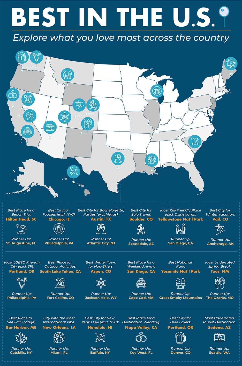 Popular Destinations in the US - Ava Larson - Medium