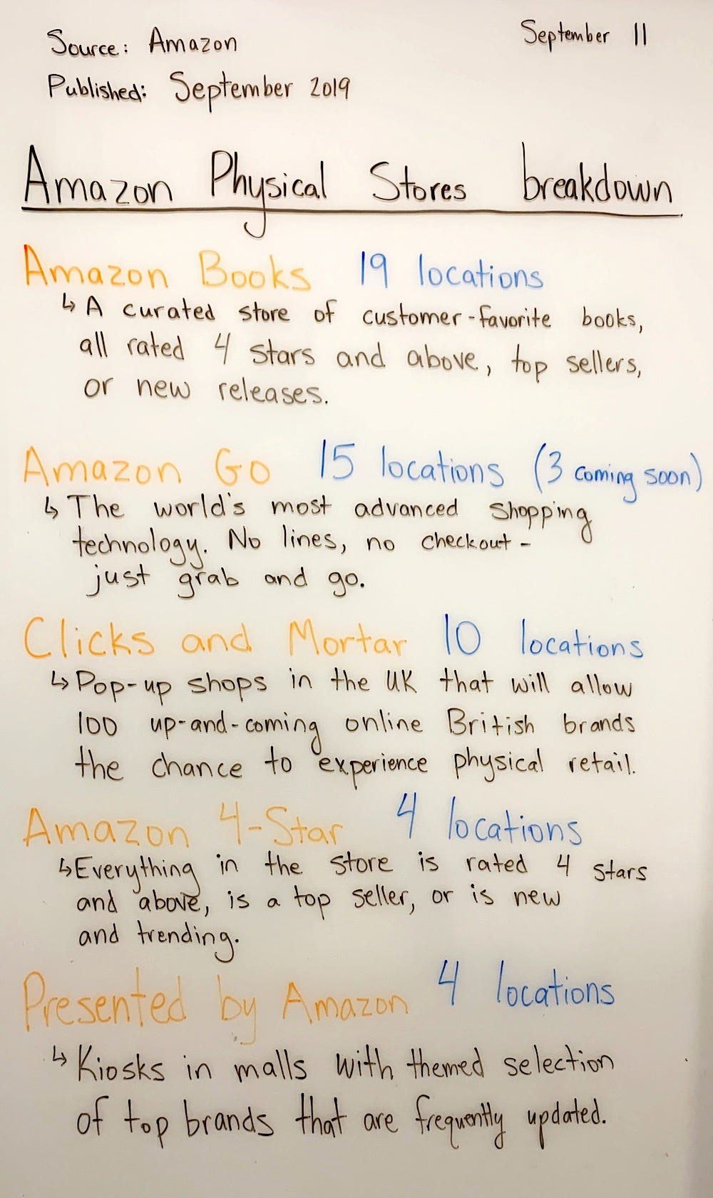 Amazon Physical Stores Breakdown. Source: Amazon Published: September ...