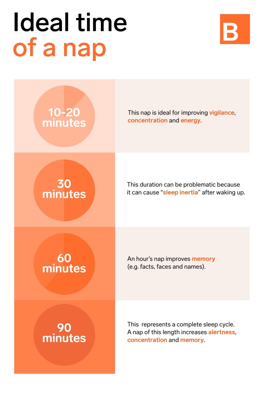 Power of Naps 💤 | by Catching up with Wura | Medium