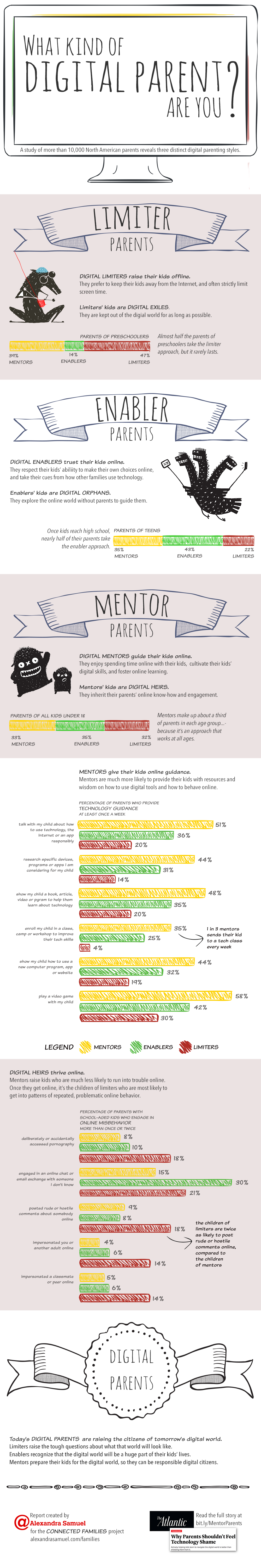 What kind of digital parent are you? | by Alexandra Samuel | Medium